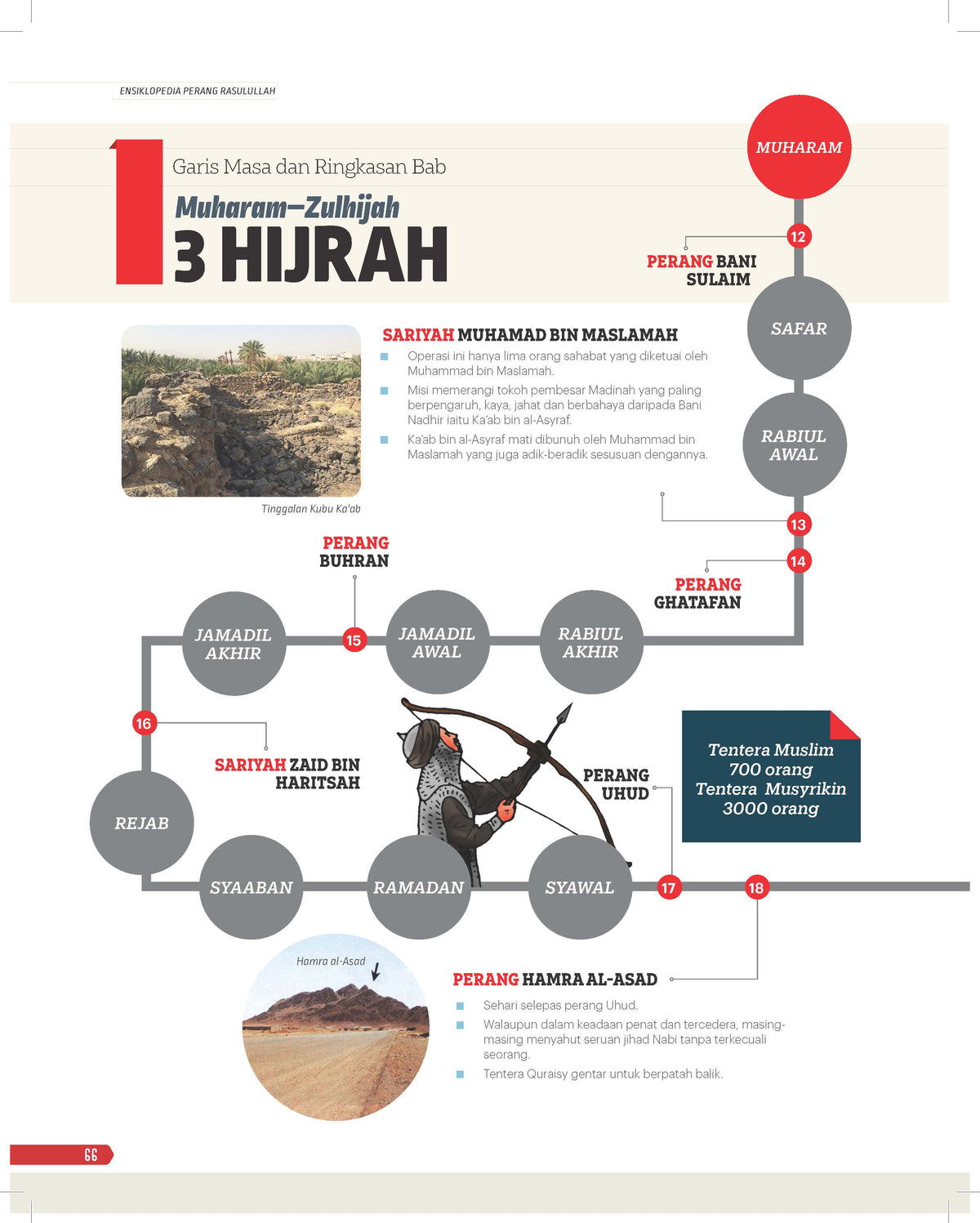 Ensiklopedia Perang Rasulullah - (TBBK1400A)