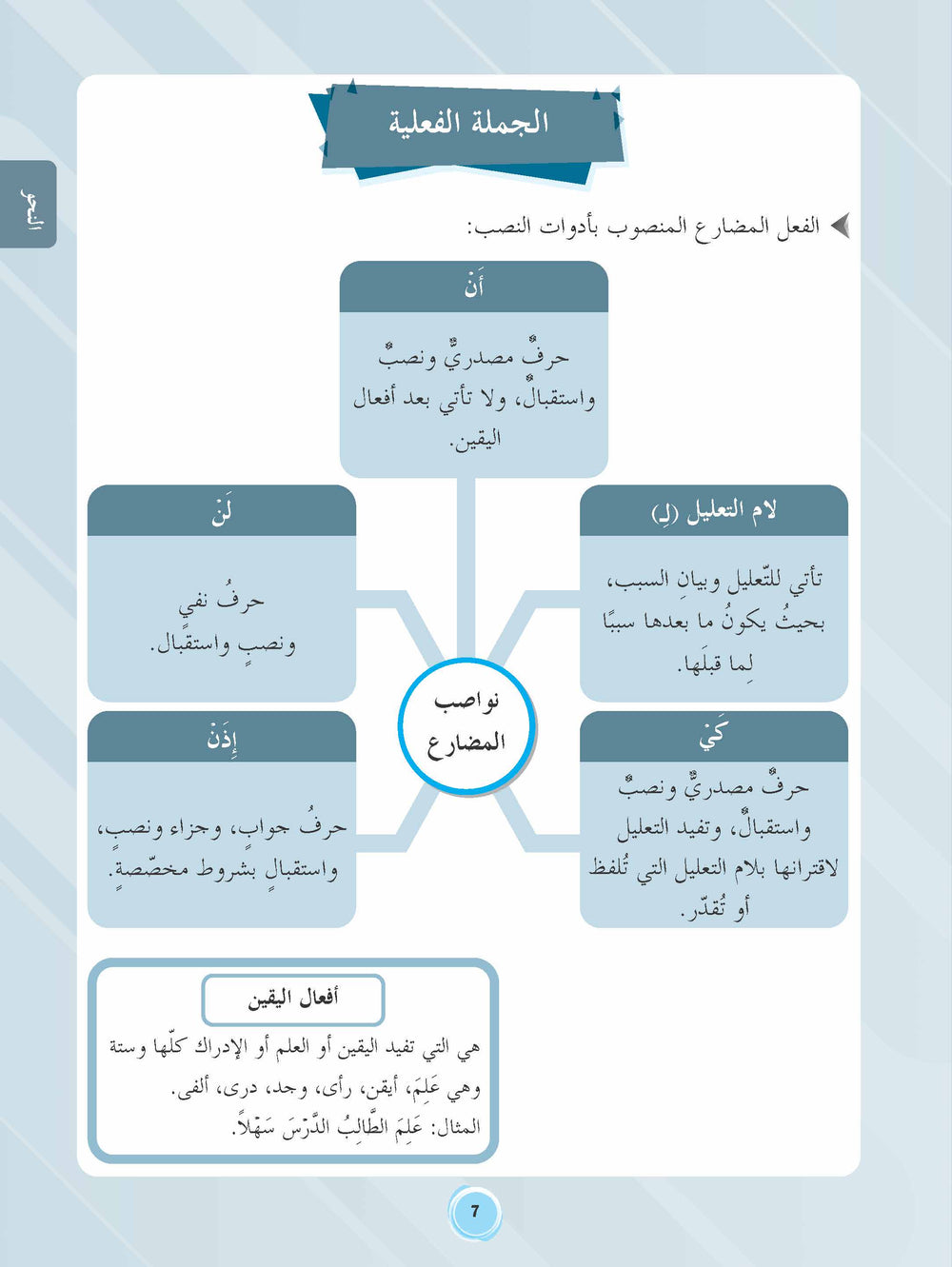 Quick Mastery Nota Bahasa Arab SPM - (TBBS1408)