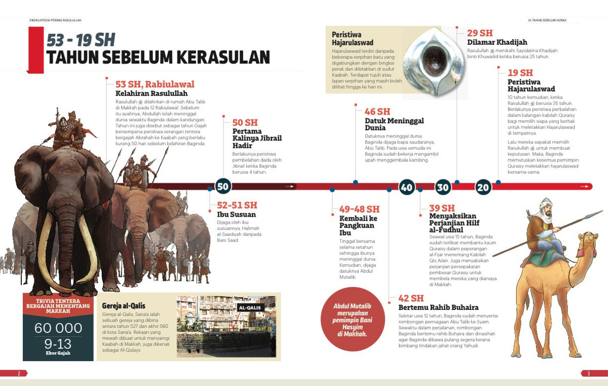 Ensiklopedia Perang Rasulullah - (TBBK1400)