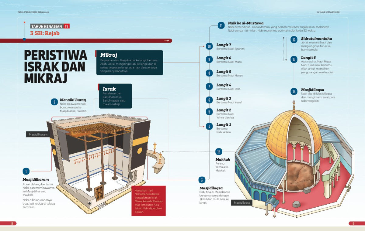 Ensiklopedia Perang Rasulullah - (TBBK1400)