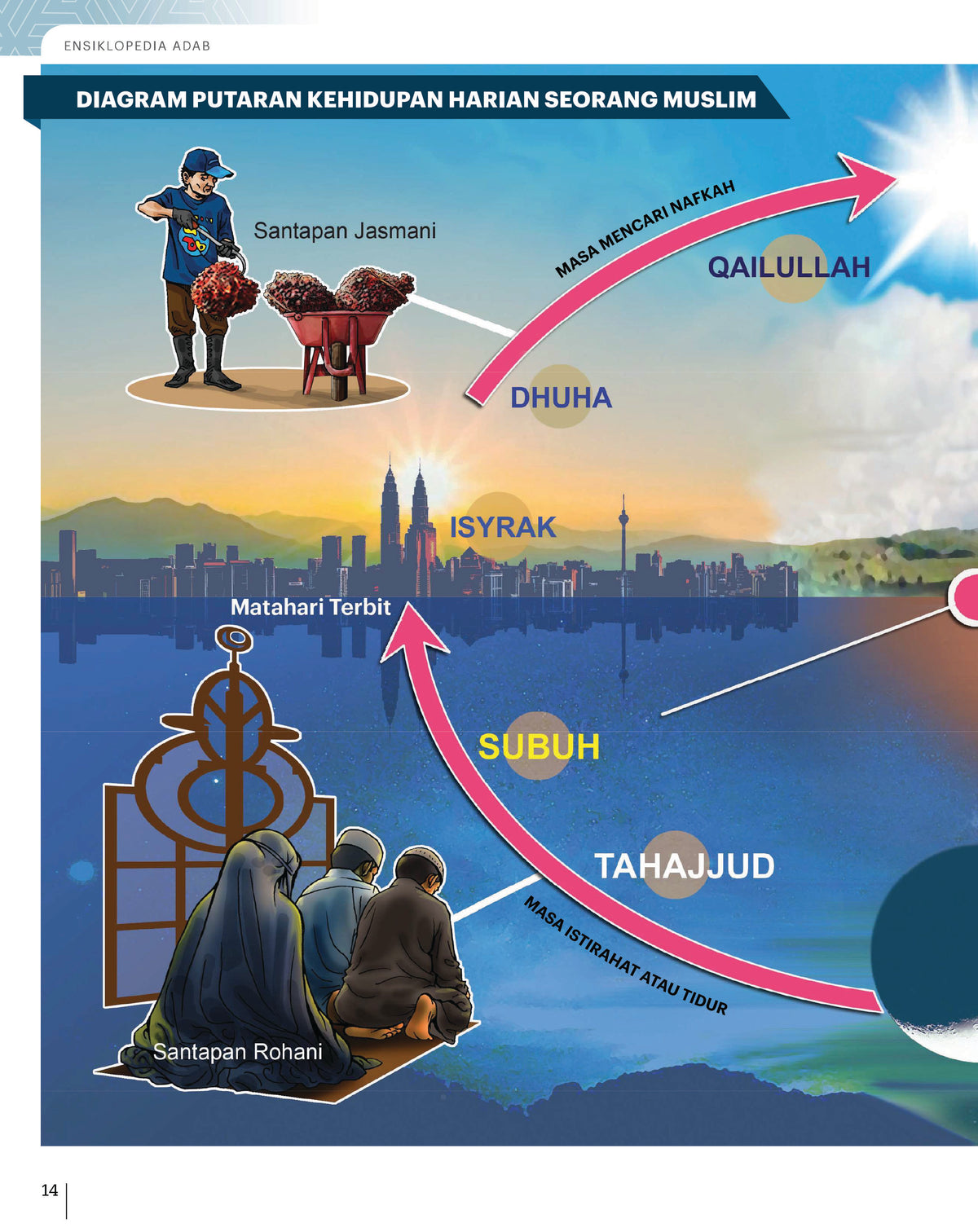 Ensiklopedia Adab - (TBBK1494)