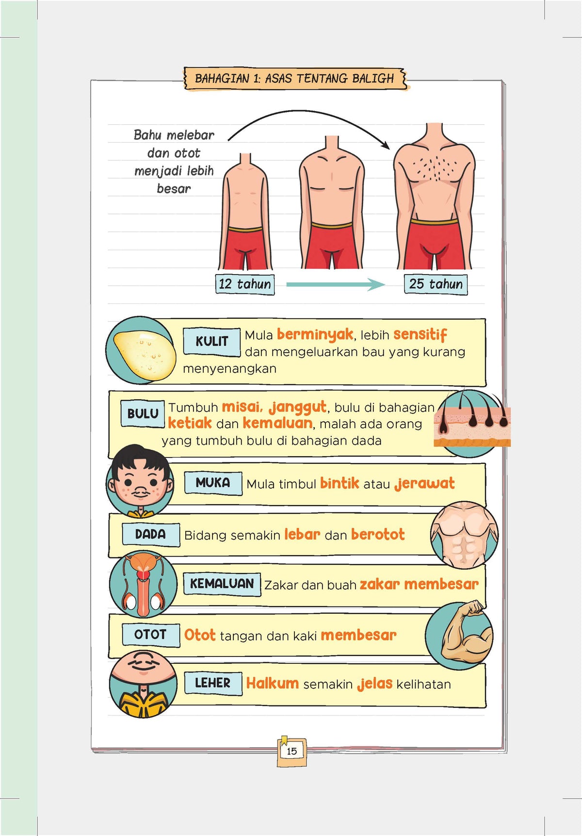 Saya Sudah Baligh - (TBBK1536)