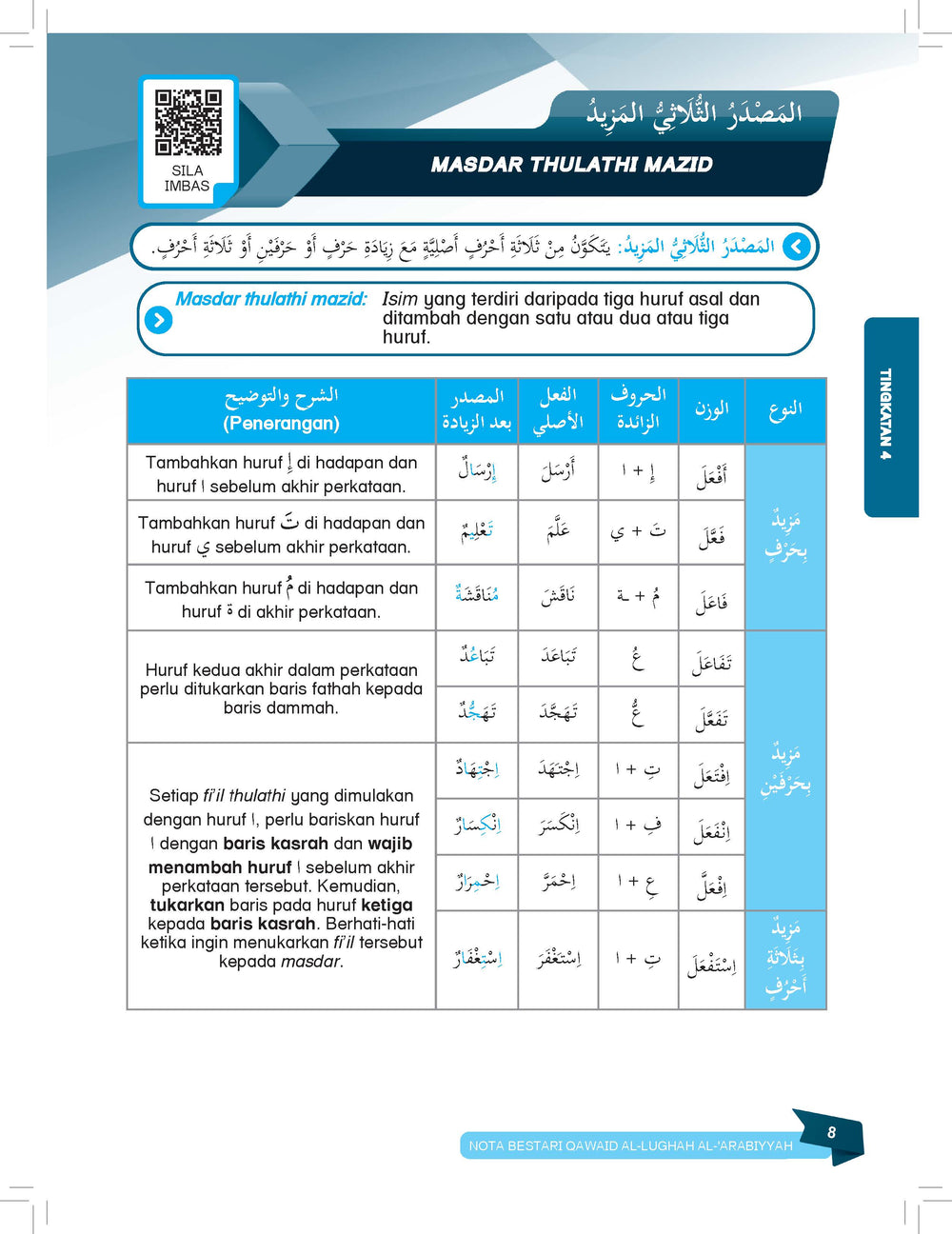 Skor Mumtaz Nota Bestari Qawaid Al-Lughah Al-‘Arabiyyah Tingkatan 4